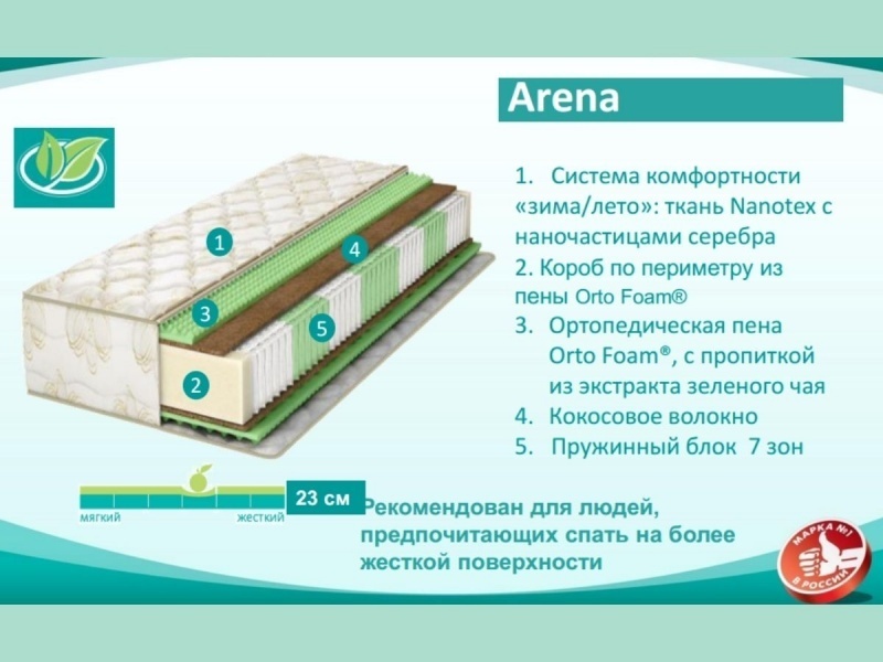 Купить Матрас Askona Fitness Arena , 180x200x23 см, чехол ткань в ...
